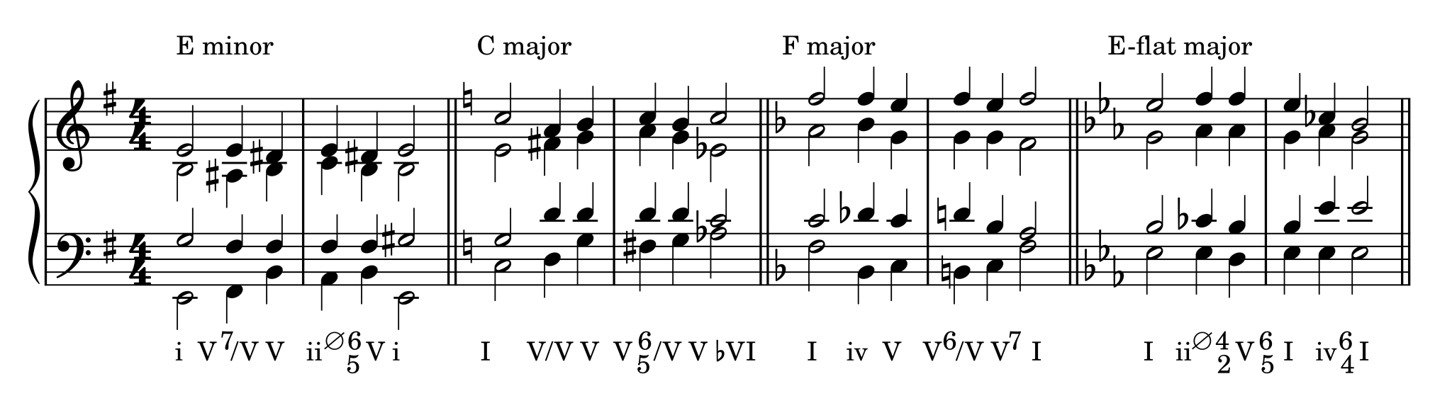 Harmonic Dictation Exam Review – Integrated Aural Skills