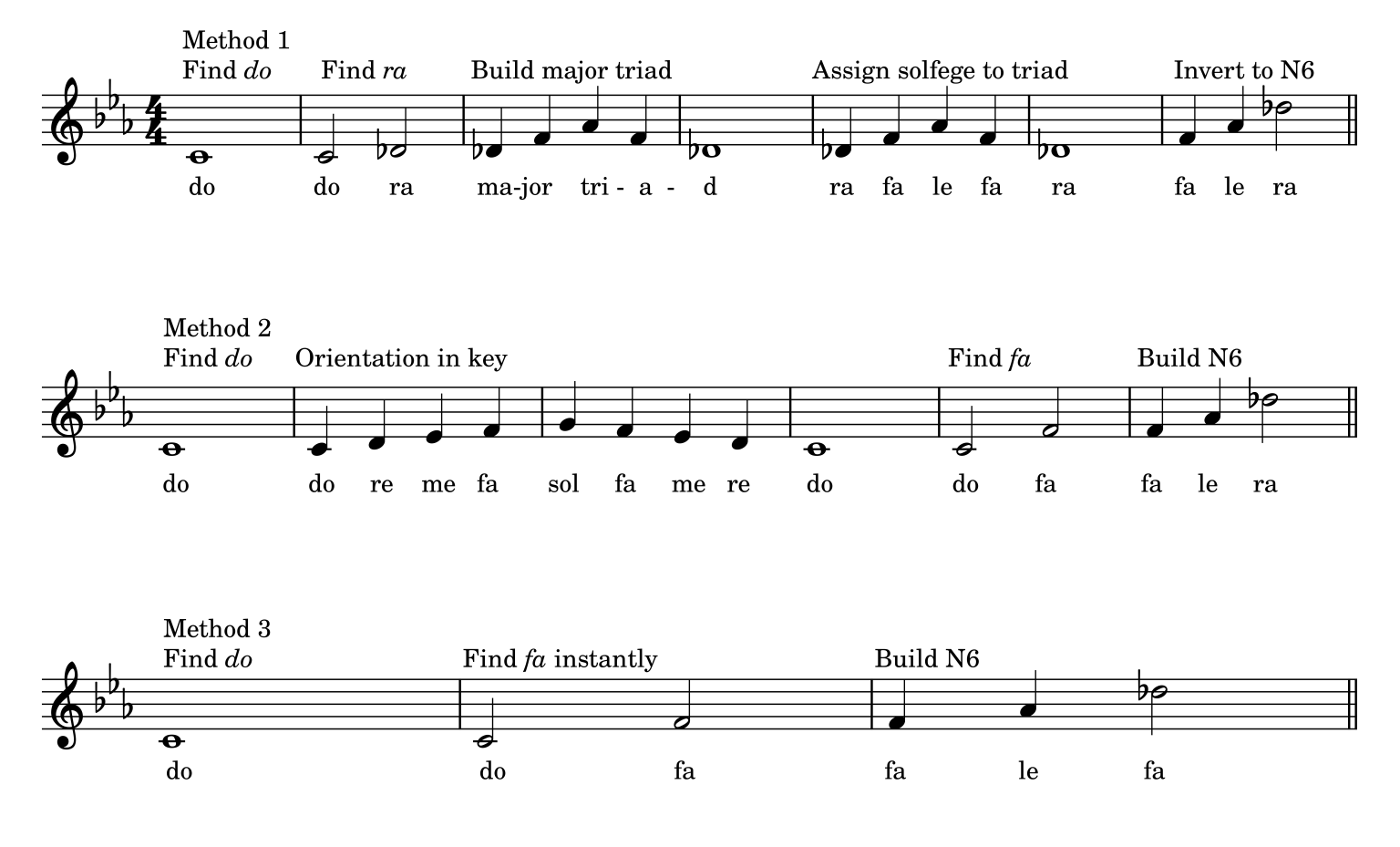 Harmonic Dictation Exam Review – Integrated Aural Skills