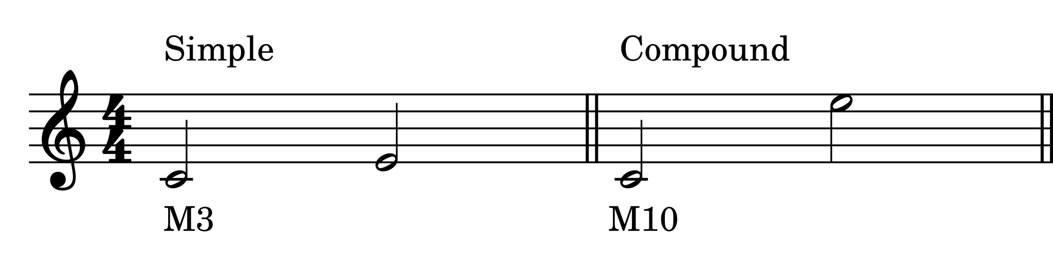 What Are Compound Intervals? – Integrated Aural Skills