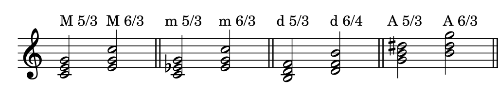 Ear Training – Triads – Integrated Aural Skills